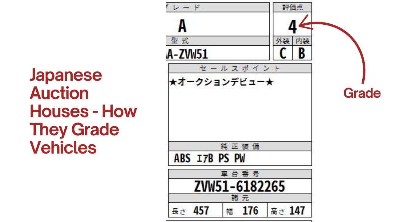 Japanese Auction Houses - How They Grade Vehicles - autoOnes